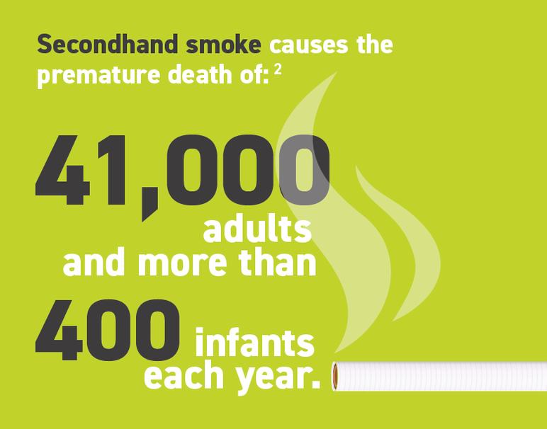 Secondhand smoke and secondhand aerosol